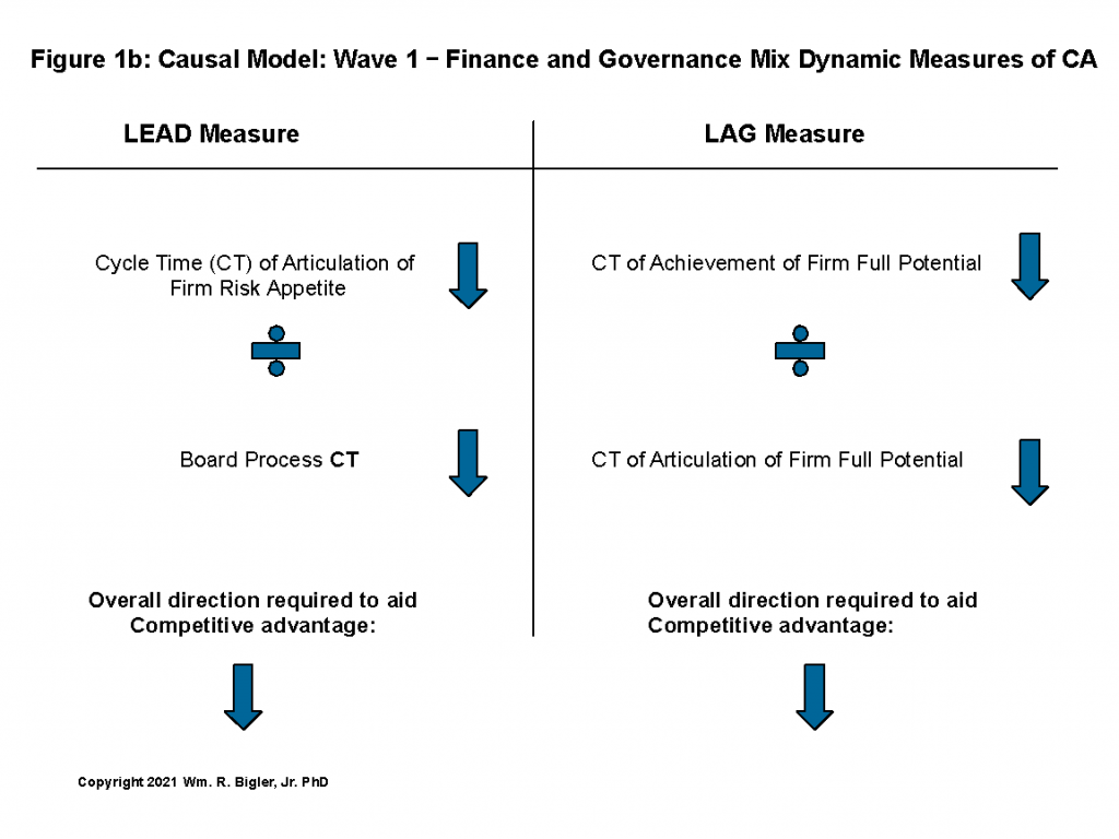 A Dynamic Approach to Competitive Advantage - Bill Bigler