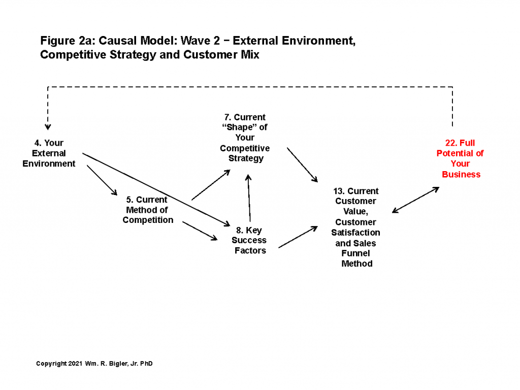 A Dynamic Approach to Competitive Advantage - Bill Bigler
