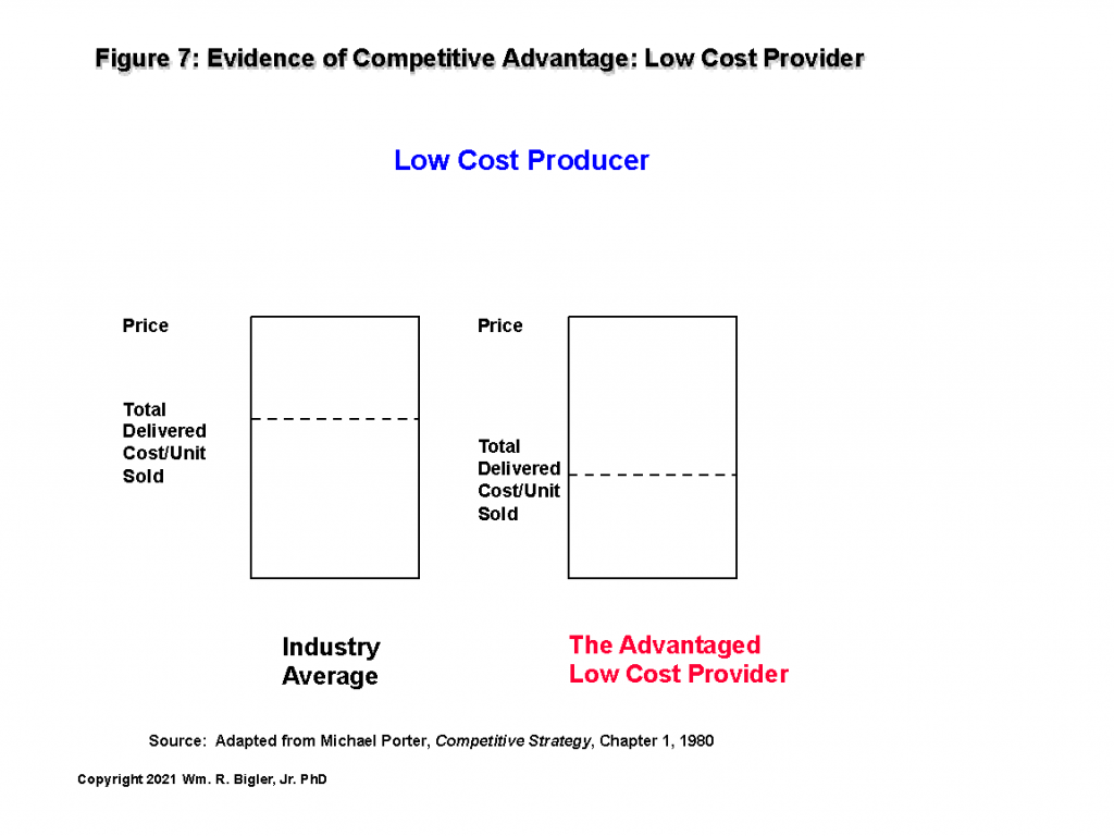 A Dynamic Approach to Competitive Advantage - Bill Bigler