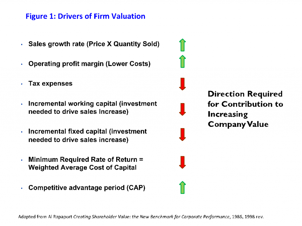 Where Strategy and Finance Intersect- Competitive Advantage Period (CAP ...