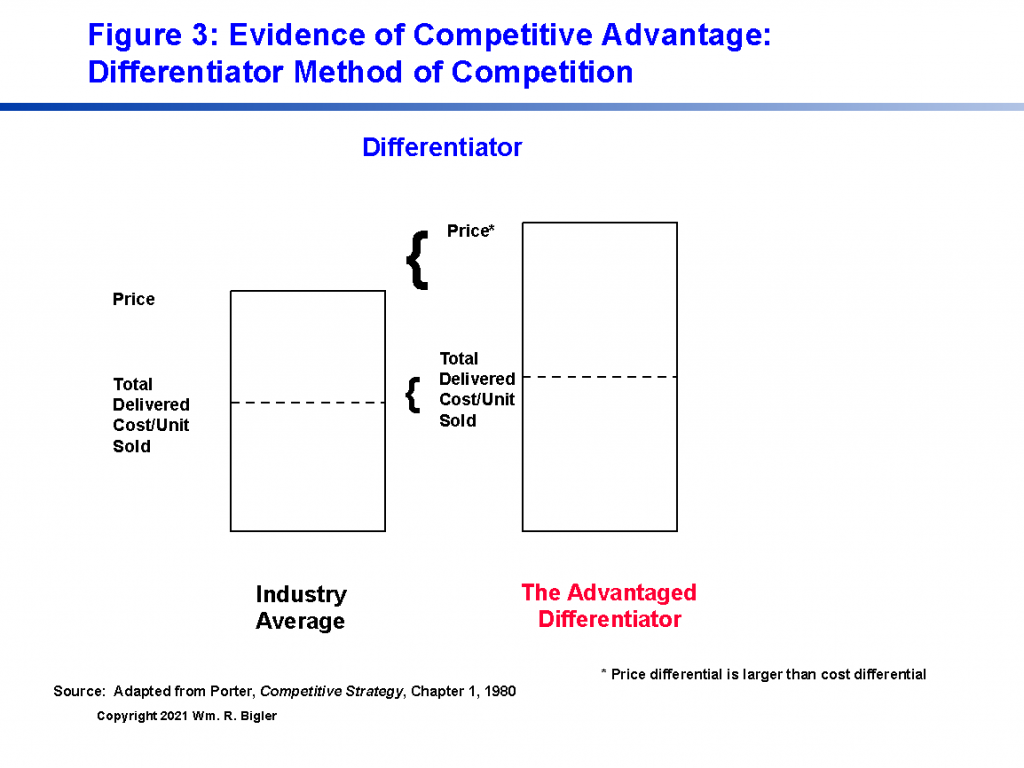 Where Strategy and Finance Intersect- Competitive Advantage Period (CAP ...