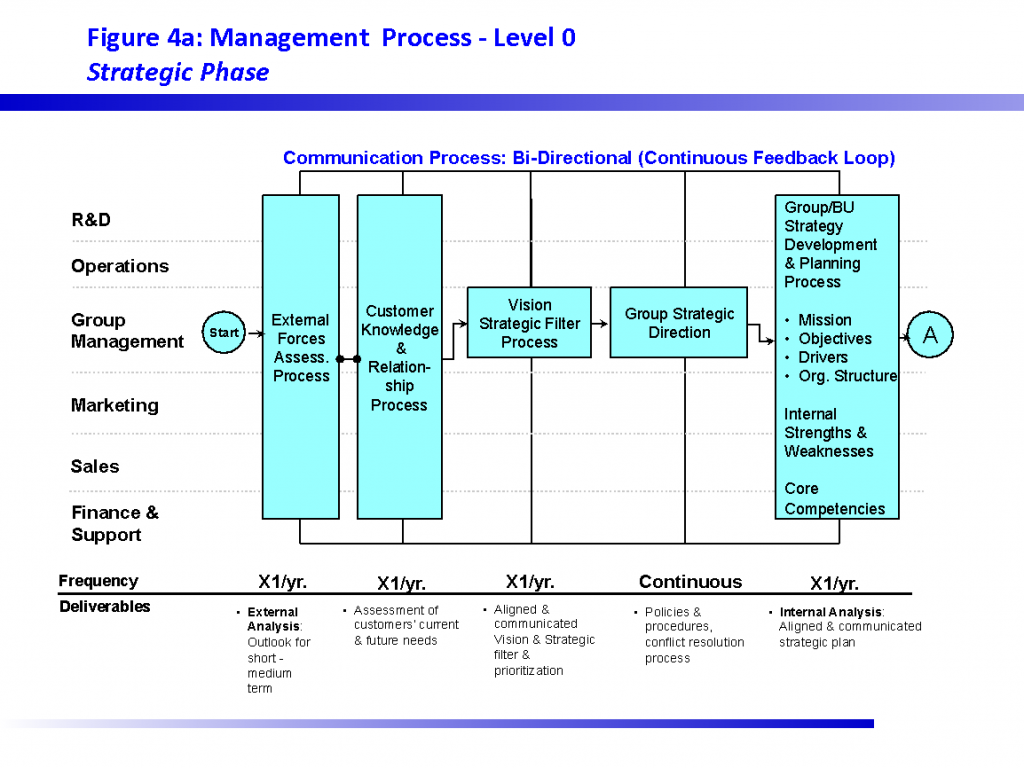 Where Strategy and Finance Intersect- Competitive Advantage Period (CAP ...